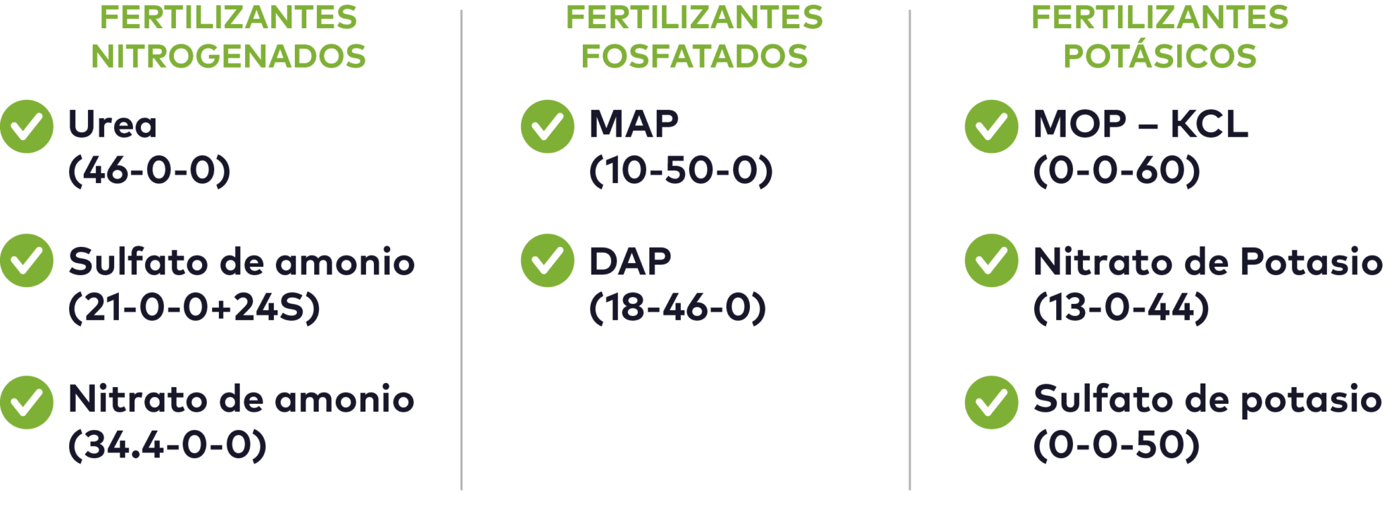 ¿Qué Debo Tomar En Cuenta Para Invertir En El Fertilizante Correcto? | Blog Cambiagro